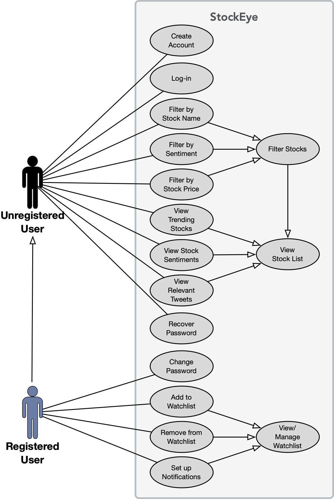 StockEye - Requirements
